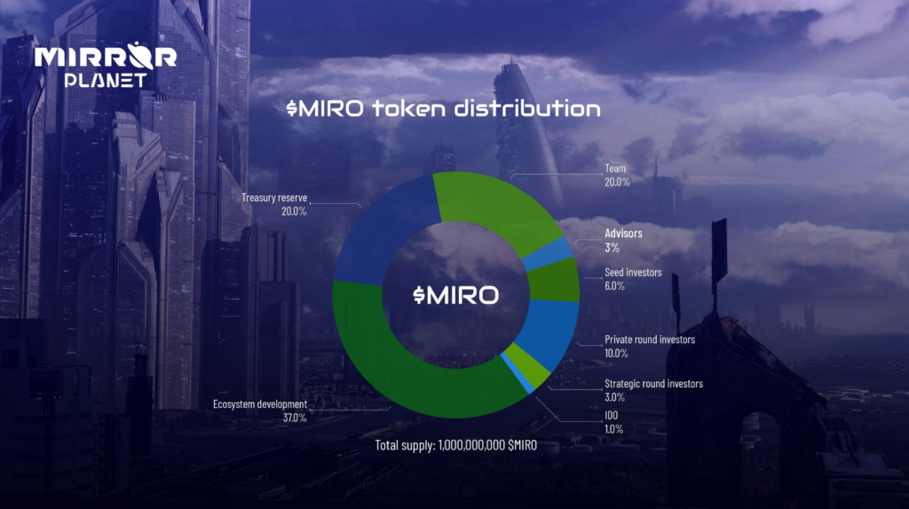Mirror Planet – THE WORLD’S 1ST EXPLORE TO EARN GAMEFI